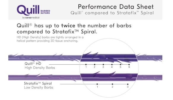 Quill Barbed Suture - Corza Medical Global