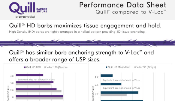 Quill Barbed Suture - Corza Medical Global