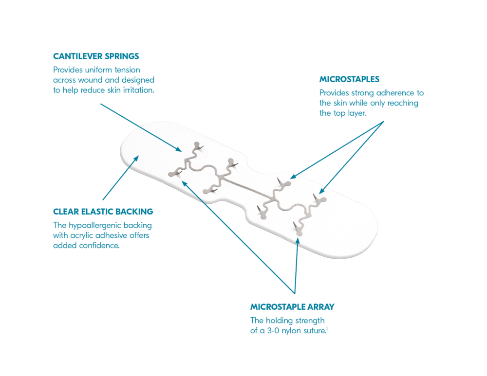 microMend PRO for Emergency Medicine - Corza Medical
